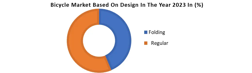 Bicycle Market: Industry Analysis and Forecast (2024-2030) Trends