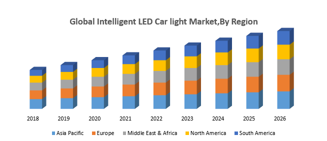 Global Intelligent LED Car Light Market- Industry Analysis and Forecast ...