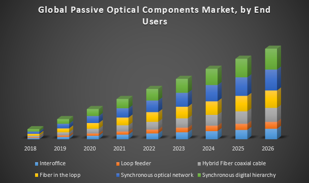 Global Passive Optical Components Market: Industry Analysis and ...