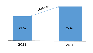 Global Passive Optical LAN (POL) Market - Industry Analysis