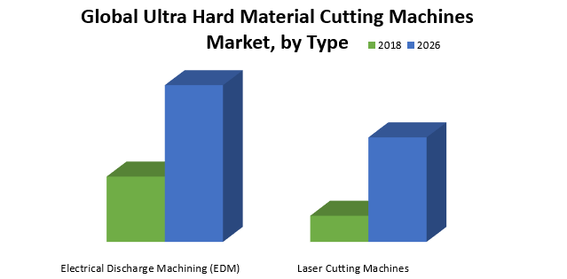 Global Ultra Hard Material Cutting Machines Market: Industry Analysis ...