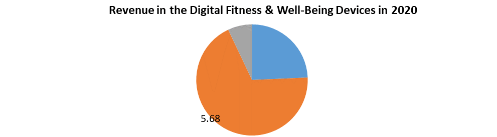 Motion Sensor Market: Global Industry Analysis and Forecast (2021-2029)