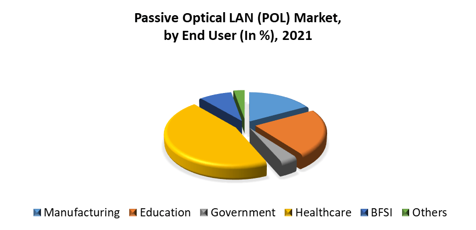 Passive Optical LAN (POL) Market - Automotive Component Analysis