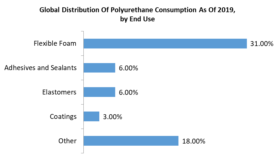 Elastic Adhesive Market- Global Industry Analysis and Forecast 2027