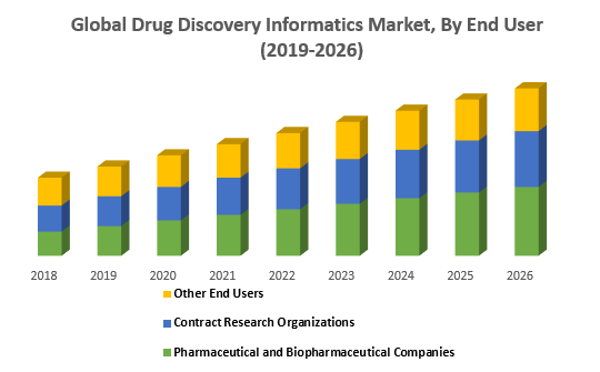 Global Drug Discovery Informatics Market : Forecast (2019-2026)