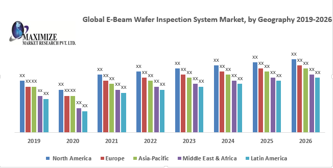 E Beam Wafer Inspection System - The Best Picture Of Beam
