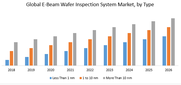 Global E-Beam Wafer Inspection System Market: Industry Analysis and ...