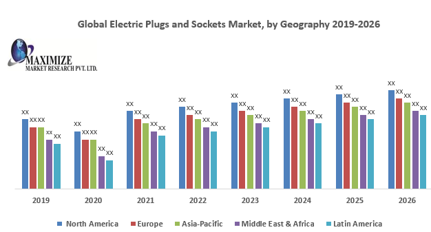 Global Electric Plugs and Sockets Market -Industry Analysis 2026