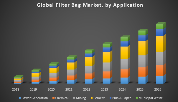 Global Filter Bag Market: Industry Analysis and forecast (2019 to 2026)