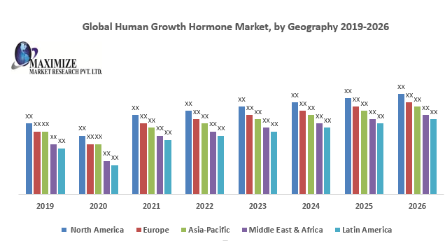 Global Human Growth Hormone Market: Industry Analysis and Forecast ...