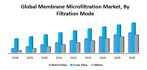 Global Membrane Microfiltration Market: Industry Analysis and Forecast ...