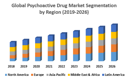 Global Psychoactive Drug Market Forecast and Analysis (2019-2026)
