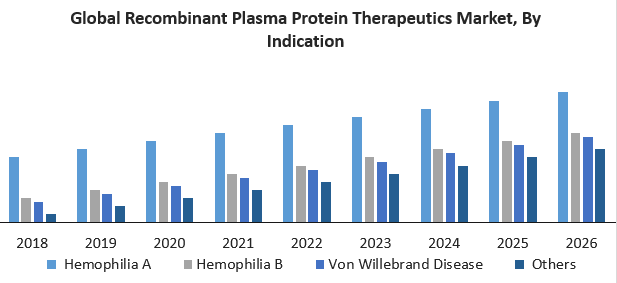Global Recombinant Plasma Protein Therapeutics Market: Industry ...