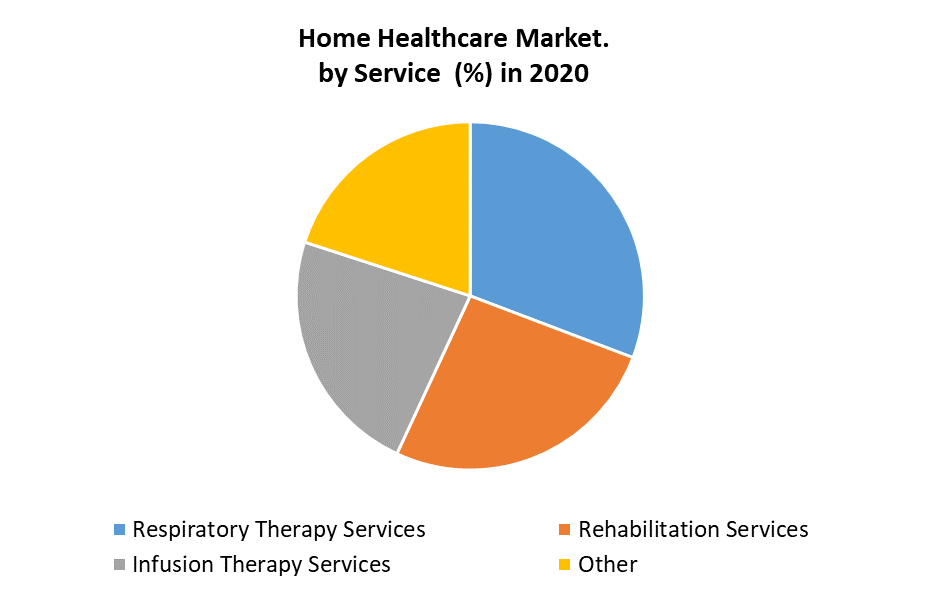 Home Healthcare Market: Industry Analysis and Forecast 2027