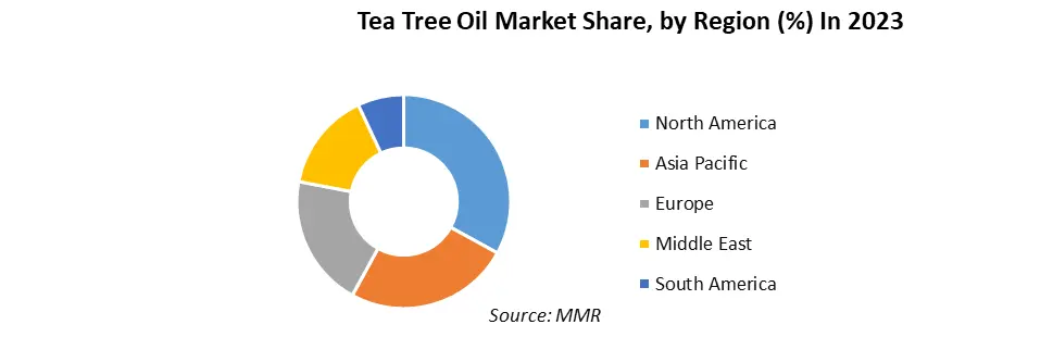 Tea Tree Oil Market: Global Industry Analysis