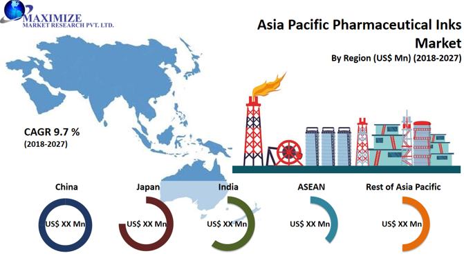 Asia Pacific Pharmaceutical Inks Market - Industry Analysis