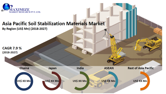 Asia Pacific Soil Stabilization Materials Market – Industry Analysis ...