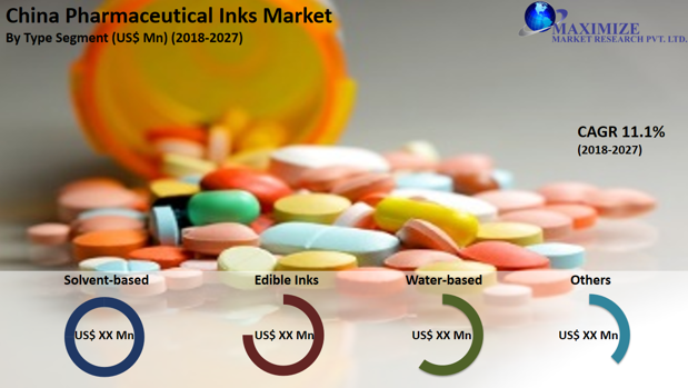 China Pharmaceutical Inks Market - Industry Analysis and Forecast 2027