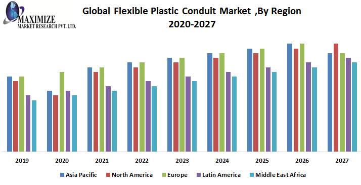 Global Flexible Plastic Conduit Market: Industry Analysis and forecast 2026