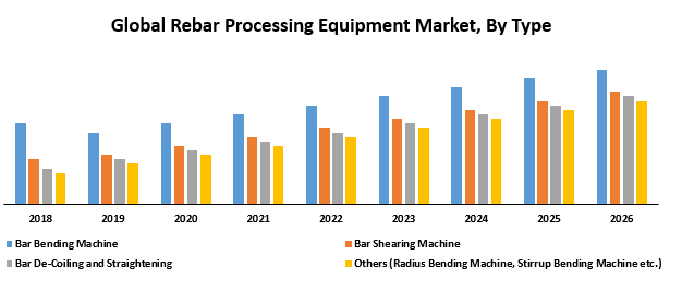 Global Rebar Processing Equipment Market: Industry Analysis