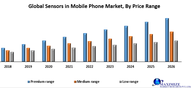 Global Sensors in Mobile Phone Market: Industry Analysis 2026