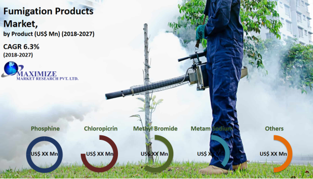 India Fumigation Products Market: Industry Analysis and forecast 2027