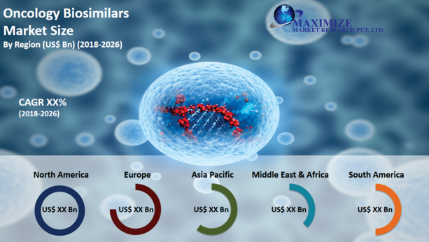 Oncology Biosimilars Market - Global Industry Analysis and Forecast 2026