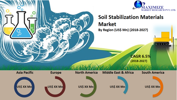 Soil Stabilization Materials Market - Global Industry Analysis