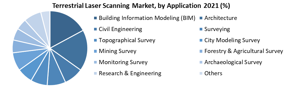 Terrestrial Laser Scanning Market: Industry Analysis and Forecast 2029