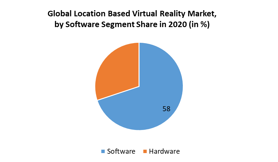 Location Based Virtual Reality Market: Trends and Forecast Analysis 2027