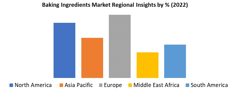 Baking Ingredients Market: Industry Analysis and Forecast 2029