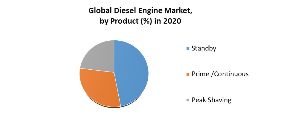 Diesel Engine Market: Global Industry Analysis and Forecast (2021-2027)