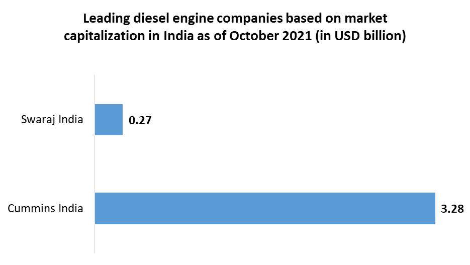 Diesel Engine Market: Global Industry Analysis and Forecast (2021-2027)