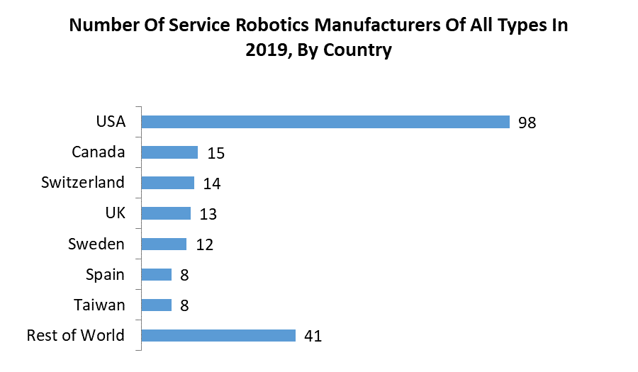 Educational Robot Market: Global Industry Analysis and Forecast