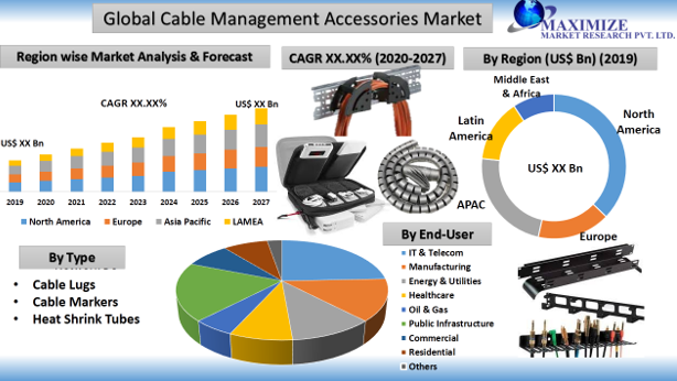 Cable Management Accessories Market - Industry Analysis to 2020 – 2027.
