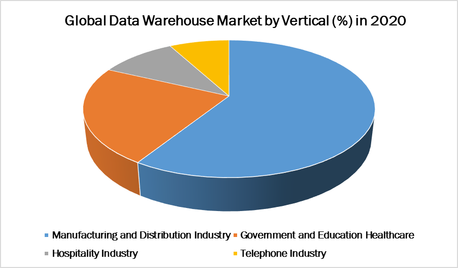 Data Warehouse Market: Industry Analysis and Forecast (2021-2027)