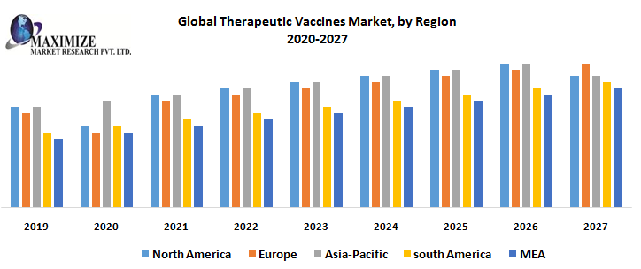 Global Therapeutic Vaccines Market - Industry Analysis and Forecast ...