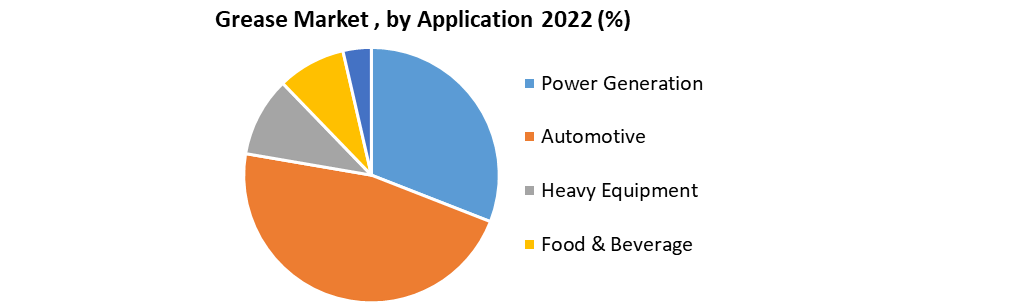 Grease Market - Global Industry Analysis and Forecast (2023-2029)