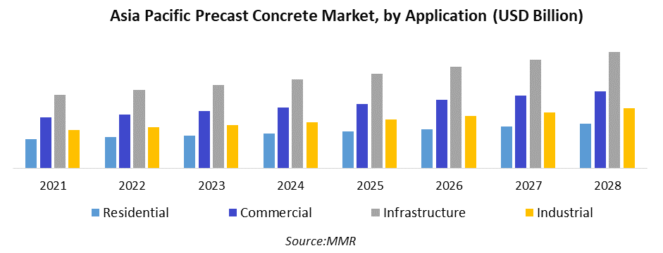 Precast Concrete Market: Size, Dynamics, Regional Insights and Market