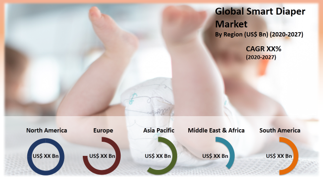 Global Smart Diaper Market: Industry Analysis and Forecast (2020-2027)