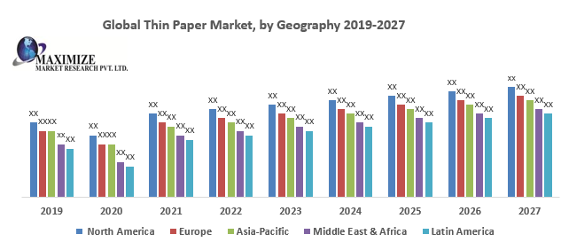 Global Thin Paper Market - Global Industry Analysis to 2020 – 2027.