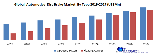 Global Automotive Disc Brake Market: Industry Analysis (2020-2027)