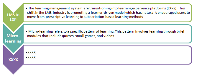 Global LMS Market: Industry Analysis and Forecast (2020-2027)