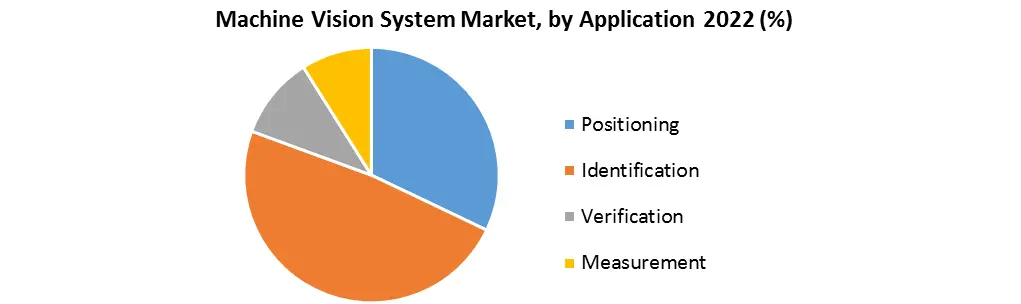 Machine Vision System Market- Global Industry Analysis and Forecast