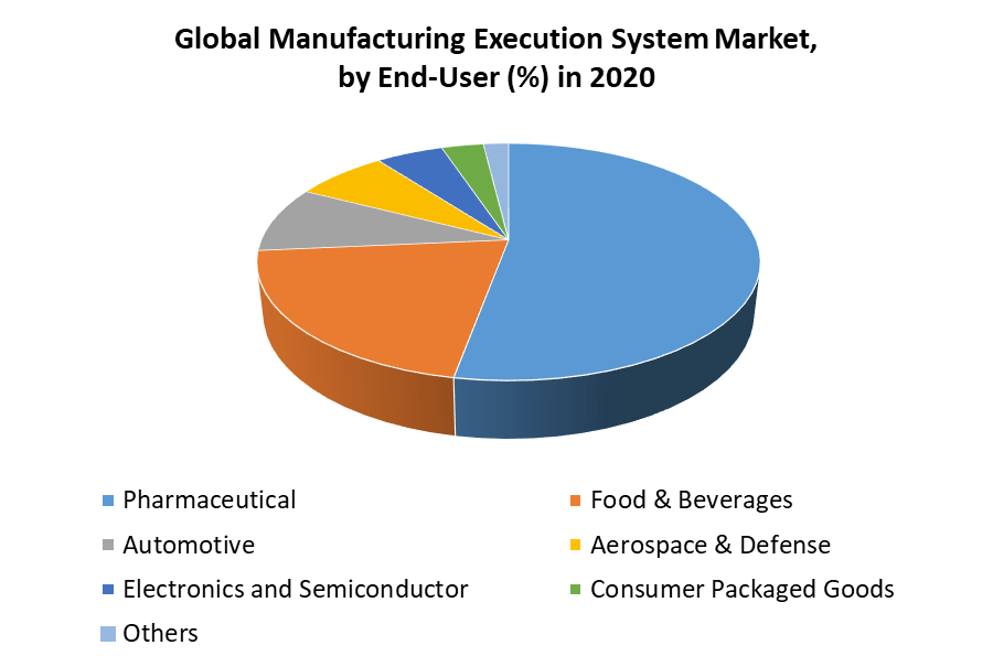 Manufacturing Execution System Market- Global Industry Analysis and ...