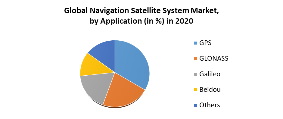 Navigation Satellite System Market: Global Industry Analysis and ...