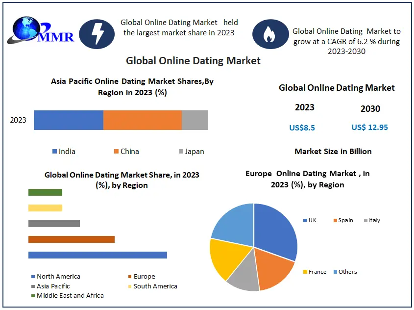Online Dating Market: Global Industry Analysis