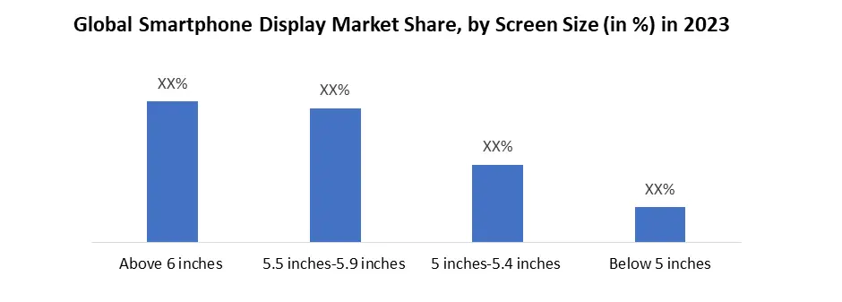 Smartphone Display Market: Global Industry Analysis