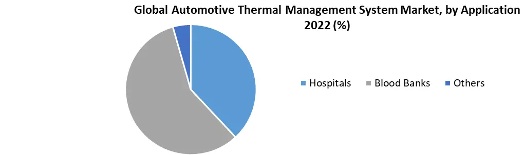 Automotive Thermal Management System Market: Global Industry Analysis