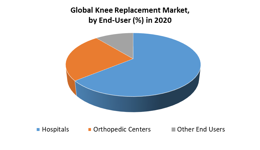 Knee Replacement Market: Global Industry Analysis and Key Trends 2027